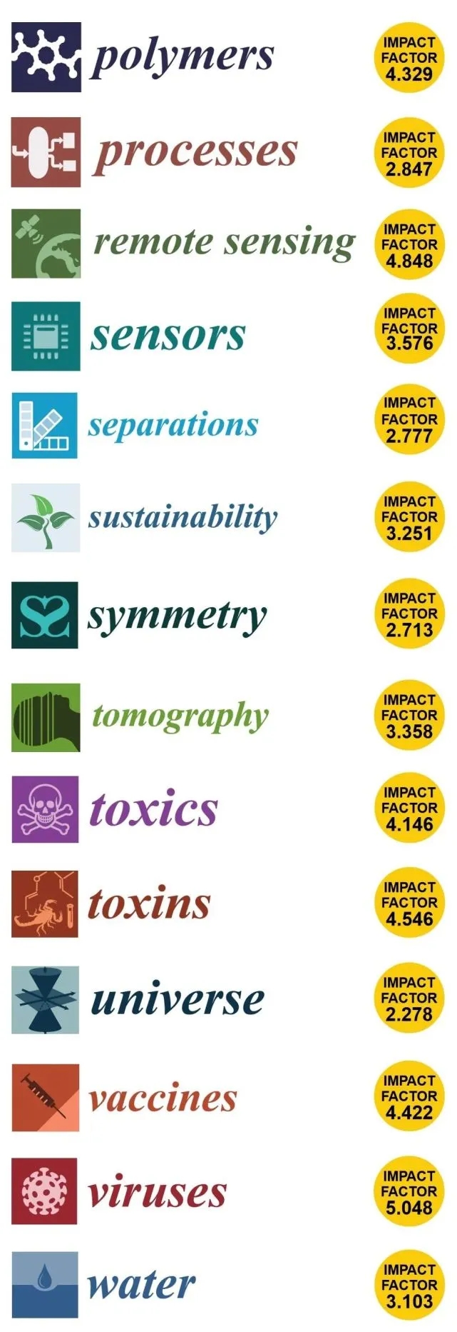 mdpi期刊属于sci几区？影响因子怎么样？ - editsprings艾德思