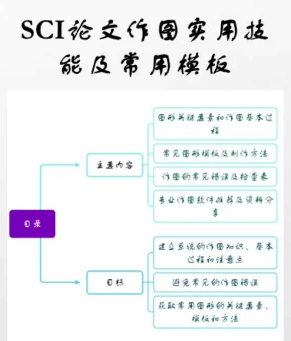 SCI论文作图实用技能及常用模板 - editsprings艾德思