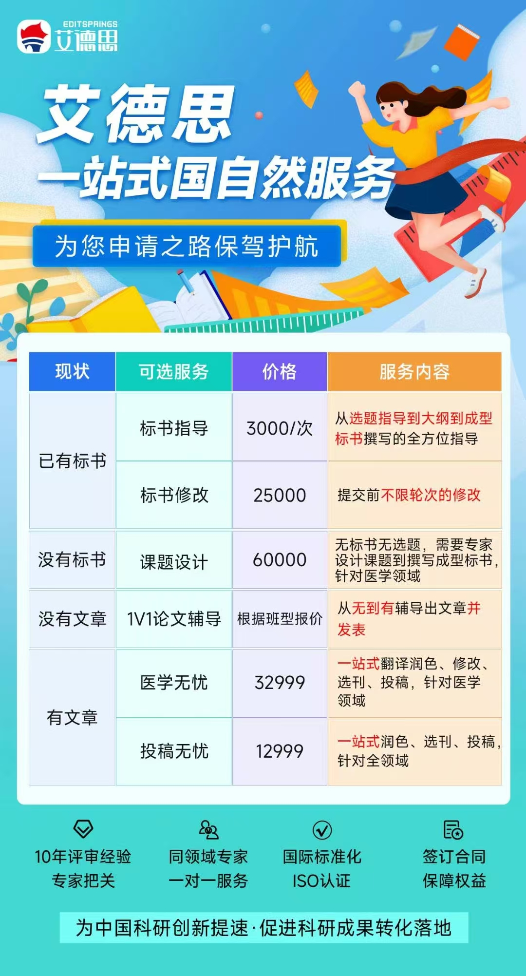 期刊论文审稿人都是什么来头？ 他们是怎样审论文的？ - editsprings艾德思